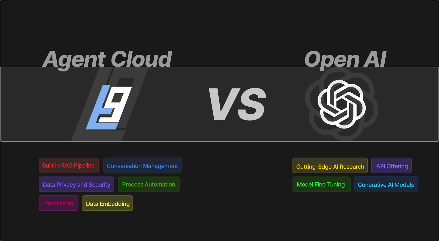 Agent Cloud VS OpenAI | Agent Cloud Blogs